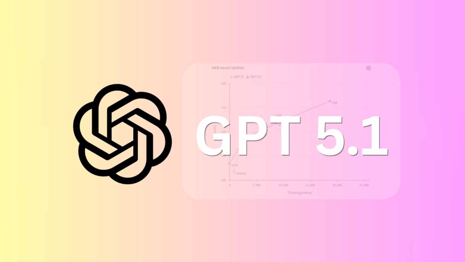 The GPT-5.1 Upgrade Is Wild — Here Are the Highlights - a2e.ai